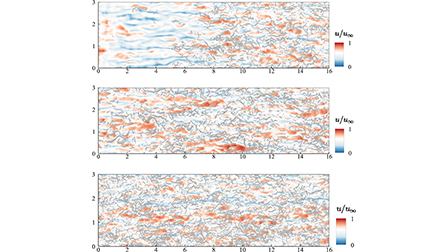 Inflow turbulence generation for compressible turbulent boundary layers | Physics of Fluids ...
