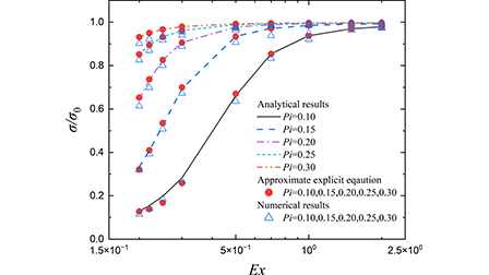 A second-order phase field-lattice Boltzmann model with equation of state inputting for two ...