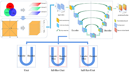 An accelerated lattice Boltzmann method for natural convection coupled ...