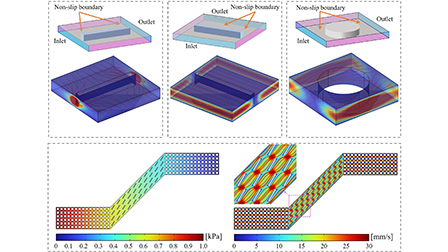Realizing the multifunctional microfluidic flow manipulation based on ...