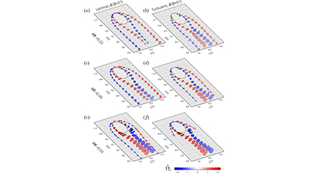Analysis of vortex structure, temperature distribution, and near-wall ...