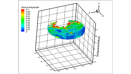 Insight into the formation of slag eyes and the mechanism of slag ...