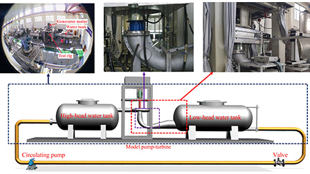 Vortex motion in vaneless space and runner passage of pump-turbine in S ...