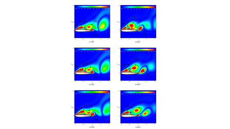 Accelerate the numerical convergence of incompressible flows: Novel ...