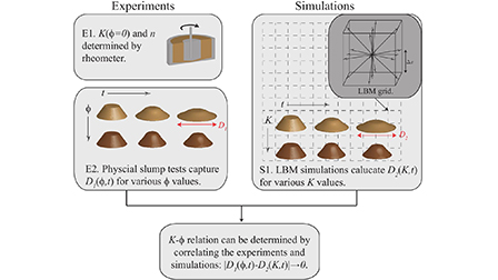 Determining the bulk viscosity in clay–sand mixtures: A combined ...