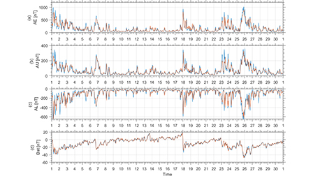 A forecast model of geomagnetic indices from the solar wind fluids ...