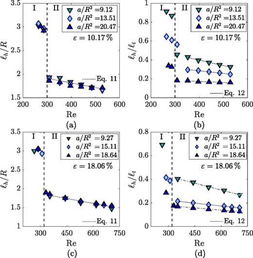 Equilibrium Taylor bubble in a narrow vertical tube with constriction ...