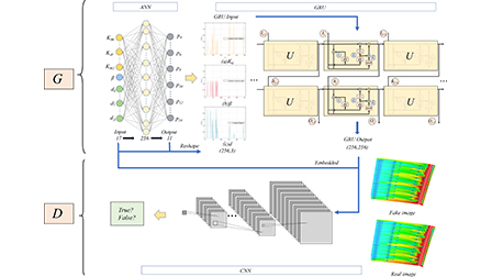 Data-driven framework for prediction and optimization of gas turbine ...