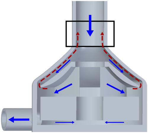 Backflow at the inlet of centrifugal blood pumps enhanced by ...