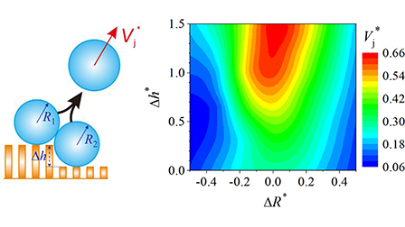 Enhanced coalescence-induced droplet jumping on superhydrophobic ...