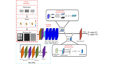 Early detection of thermoacoustic instability in an O2/CH4 single-injector rocket combustor ...