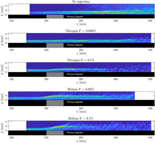 Displacement of hypersonic boundary layer instability and turbulence ...