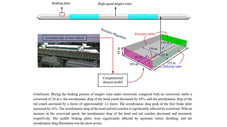 Transient aerodynamic behavior of a high-speed Maglev train in plate ...