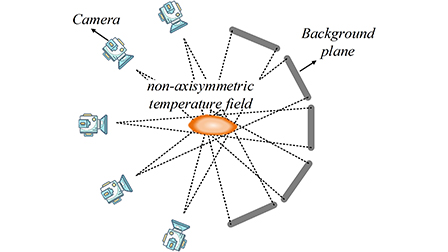 A non-axisymmetric temperature field reconstruction method based on the ...