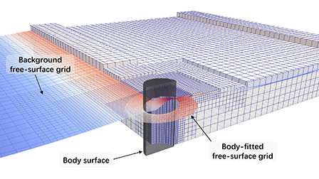 An adaptive harmonic polynomial cell method for three-dimensional fully nonlinear wave-structure ...