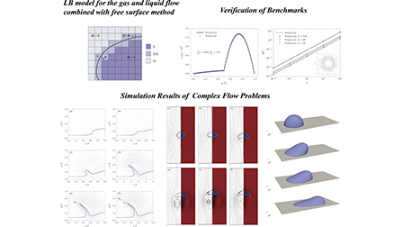 A lattice Boltzmann model for incompressible gas and liquid two-phase flows combined with free ...
