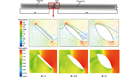 Dynamic performance and wake flow characteristics of flow around a ...