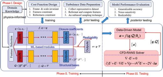 Perspectives on predicting and controlling turbulent flows through deep ...