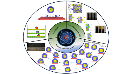 Modification of magnetorheological fluid and its compatibility with metal skeleton: Insights ...