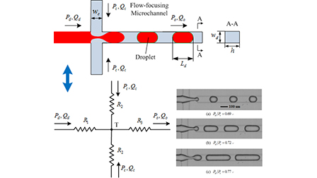 Quantitative study of droplet generation by pressure-driven ...