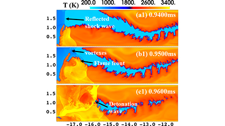 A new rapid deflagration-to-detonation transition in a short smooth ...
