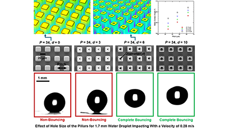 Water droplet impact dynamics comparison on solid and hollow square ...