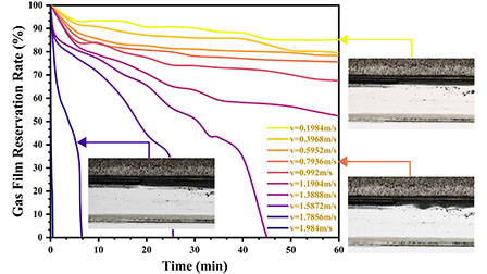 Macroscopic and stable gas film obtained by superhydrophobic step and ...