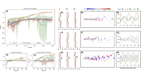 Enhancing efficiency and propulsion in bio-mimetic robotic fish through ...
