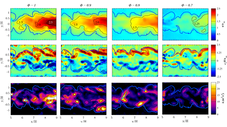 Heat release and flame scale effects on turbulence dynamics in confined ...