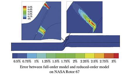 Prediction of unsteady flows in turbomachinery cascades using proper orthogonal decomposition ...