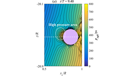 Simulation of a coarse solid sphere settling in a riser with transverse ...