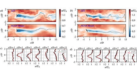 A physics-guided machine learning framework for real-time dynamic wake ...