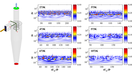 The impact of operating temperatures on the fluctuating flow field and ...