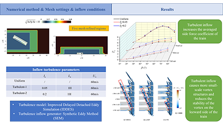 Flow dynamics of train under turbulent inflow at different crosswind ...
