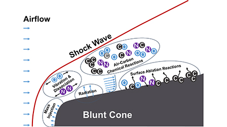 Effect of surface ablation on aerodynamic heating over a blunt cone in ...