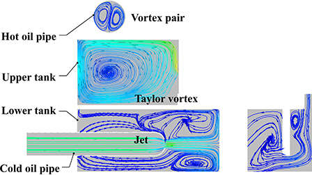 Thermo-hydrodynamic lubrication and energy dissipation mechanism of a ...