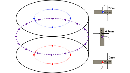 The large-scale circulation and temperature oscillation in turbulent thermal convection in a ...