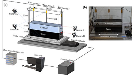Primary and secondary resonance phenomenon for two-layer liquid ...