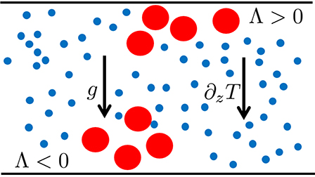 Applications of the kinetic theory for a model of a confined quasi-two ...