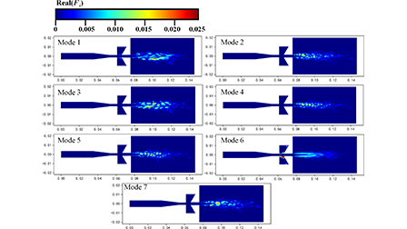 Coherent structure analysis of cavitation waterjets using dynamic mode decomposition | Physics ...