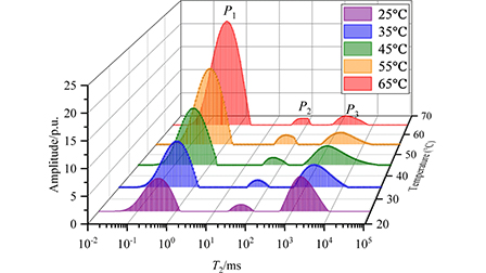 Experimental study on gas slippage effect in coal at different ...