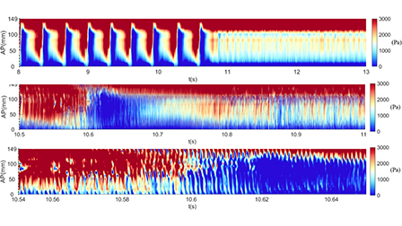The complex unsteady flow exploration of a contra-rotating rotor under ...