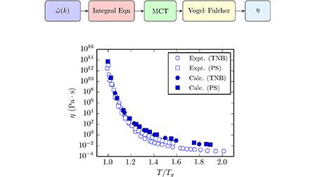 Zero shear viscosity of two polyatomic glass-forming liquids calculated ...