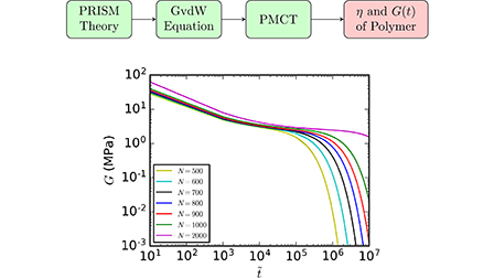 Polymer free volume and its connection to the entanglement length and ...