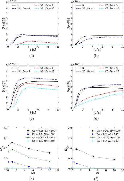 The effect of contact angle hysteresis on a droplet in a viscoelastic ...