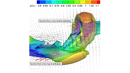 Turbulence generation in the transitional wake flow behind a sphere ...
