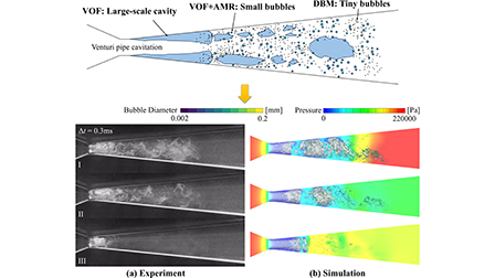 Volume 36 Issue 3 | Physics of Fluids | AIP Publishing