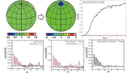 Effect of non-local near-resonant interactions of Rossby waves on formation of large-scale zonal ...