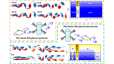 Numerical investigation on the effect of bionic fish swimming on the ...