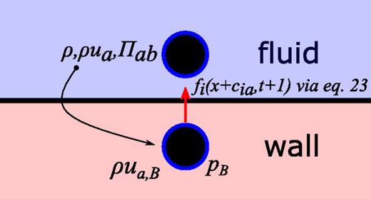 High-order thread-safe lattice Boltzmann model for high performance ...